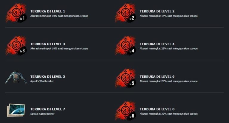 Review Karakter Laura FF Terbaru Dan Tips Free Fire – Esportsku