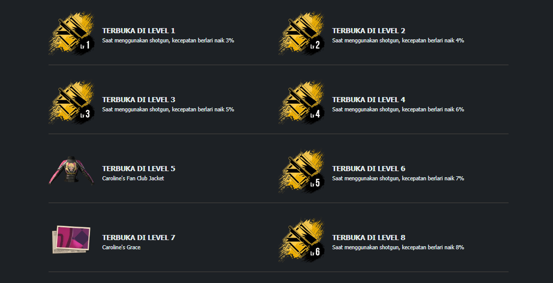 Review, Tips dan Kombo Karakter Caroline Free Fire (FF) – Esportsku