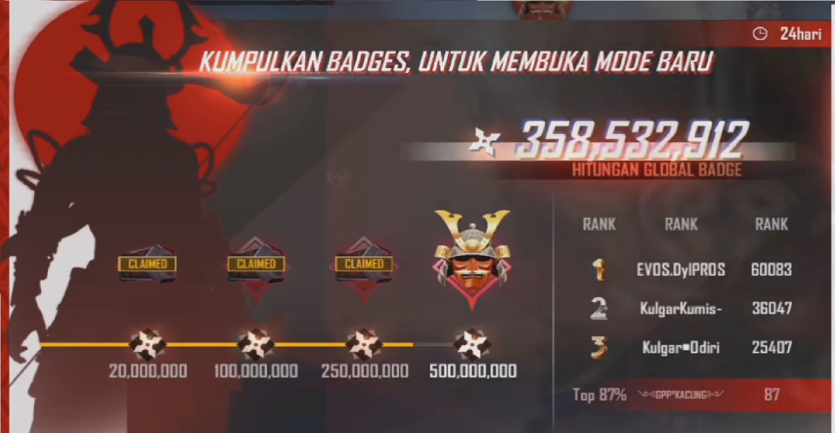 5 Cara Mendapatkan Topeng Samurai FF di Akun Free Fire Gratis! – Esportsku