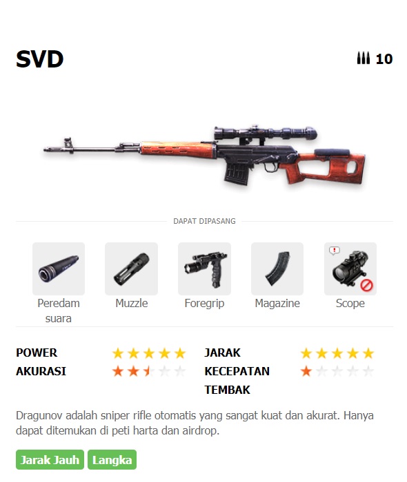 Cara Raja Senjata Sniper SVD Free Fire, Pemain FF Wajib Coba! – Esportsku