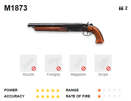 3 Urutan Senjata FF Shotgun Mematikan Terbaik Free Fire – Esportsku