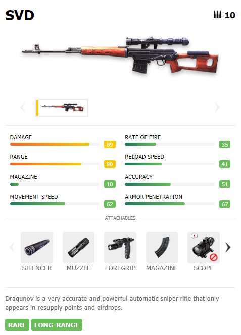 15 Senjata Paling Mematikan Free Fire, Pemain FF Pakai Ini! – Esportsku