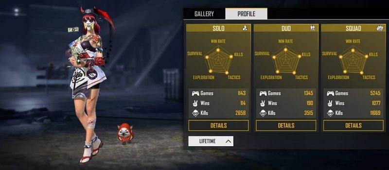 Rendy Rangers Free Fire, ID Dan Stats Miliknya di FF – Esportsku