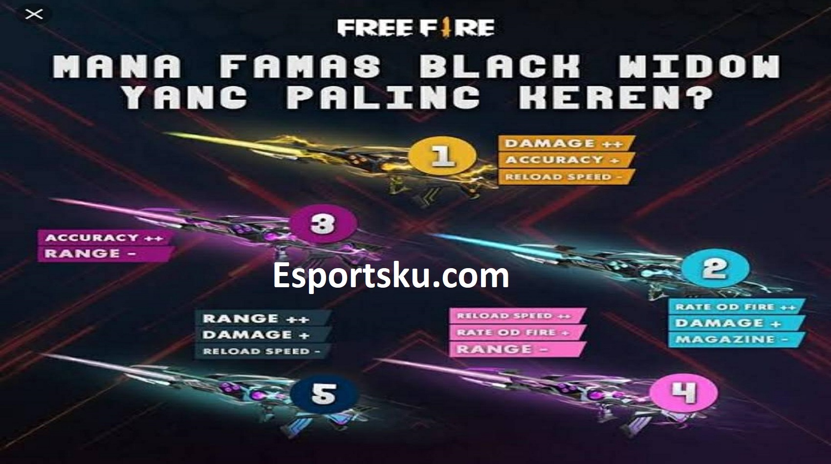 Skin Famas Black Widow FF Akan Hadir Kembali Free Fire – Esportsku