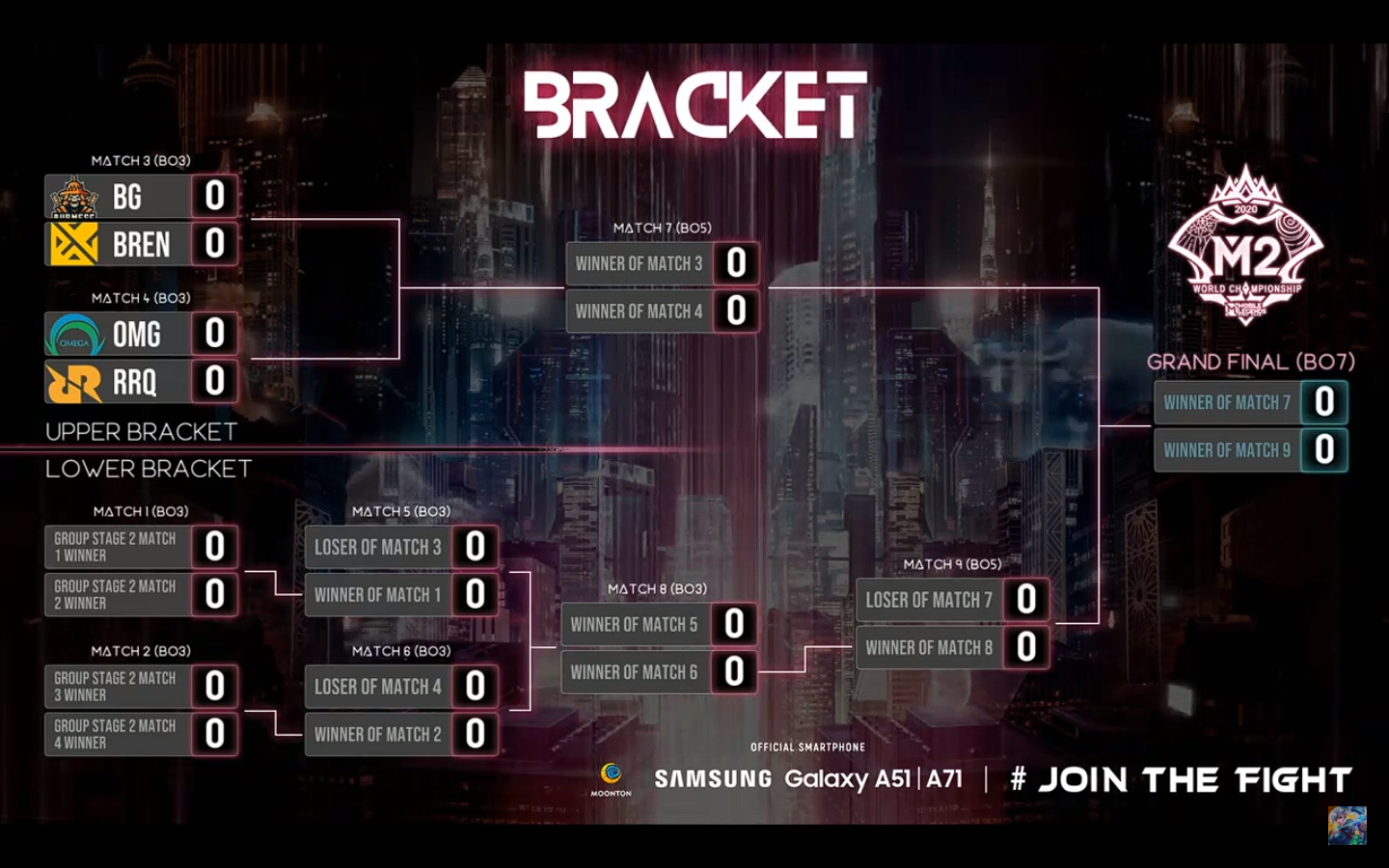Pengertian Bracket Dalam Turnamen Esports – Esportsku