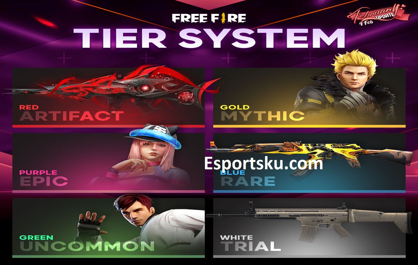 Arti Tier System FF dan 7 Tingkatan Tier Free Fire! – Esportsku
