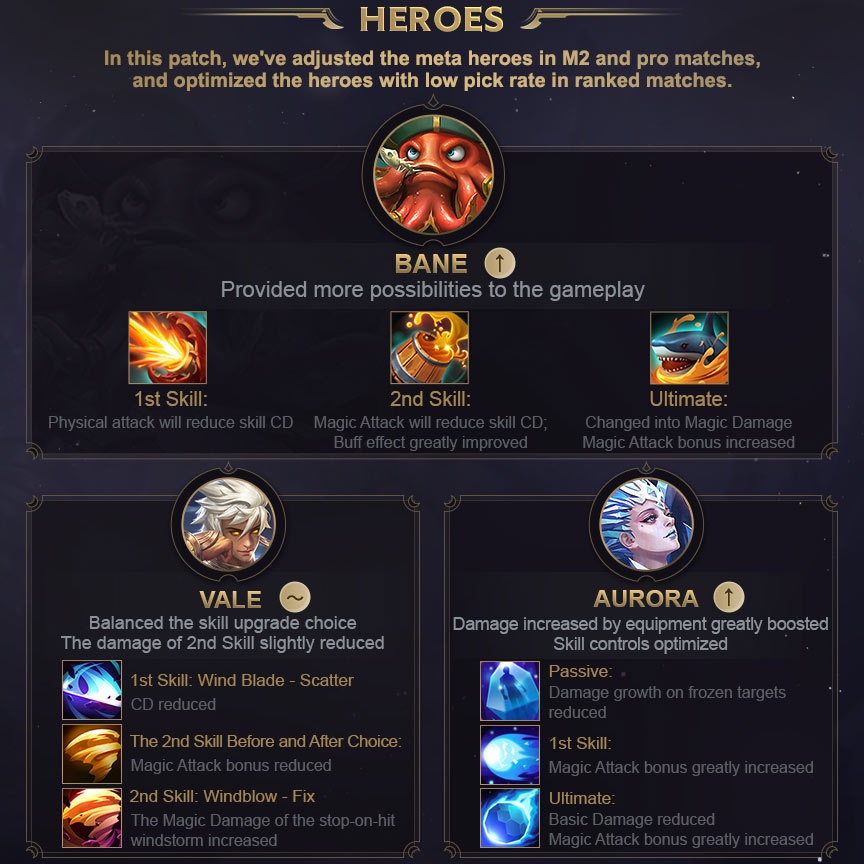 Update Original Server Mobile Legends 16 Maret 2021, Ada Apa Saja ...