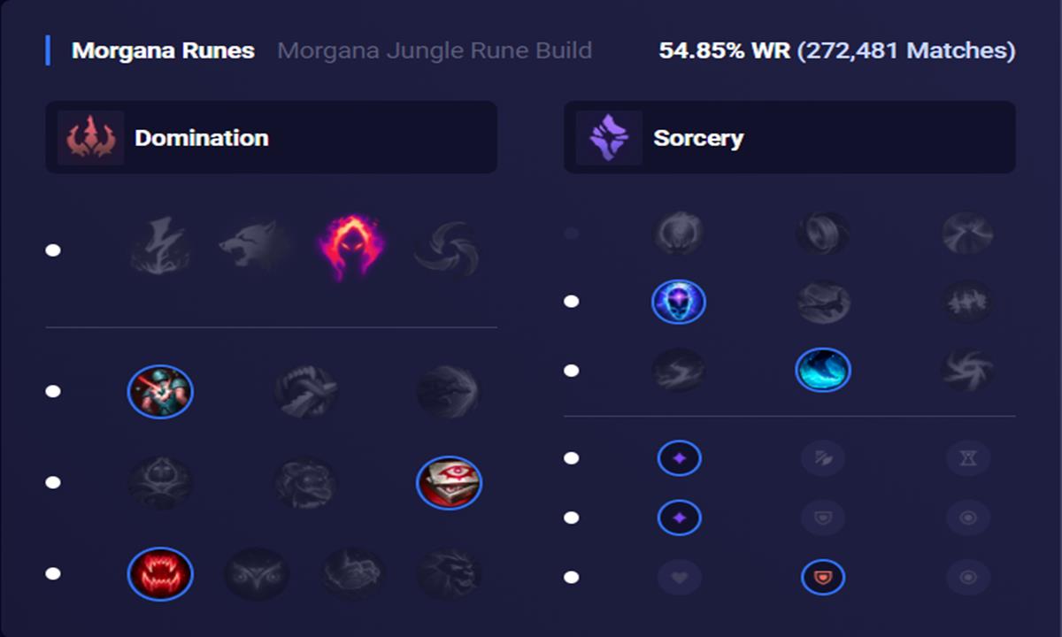 Kombinasi Yang Sempurna Morgana Jungle di Meta LoL Saat Ini! – Esportsku