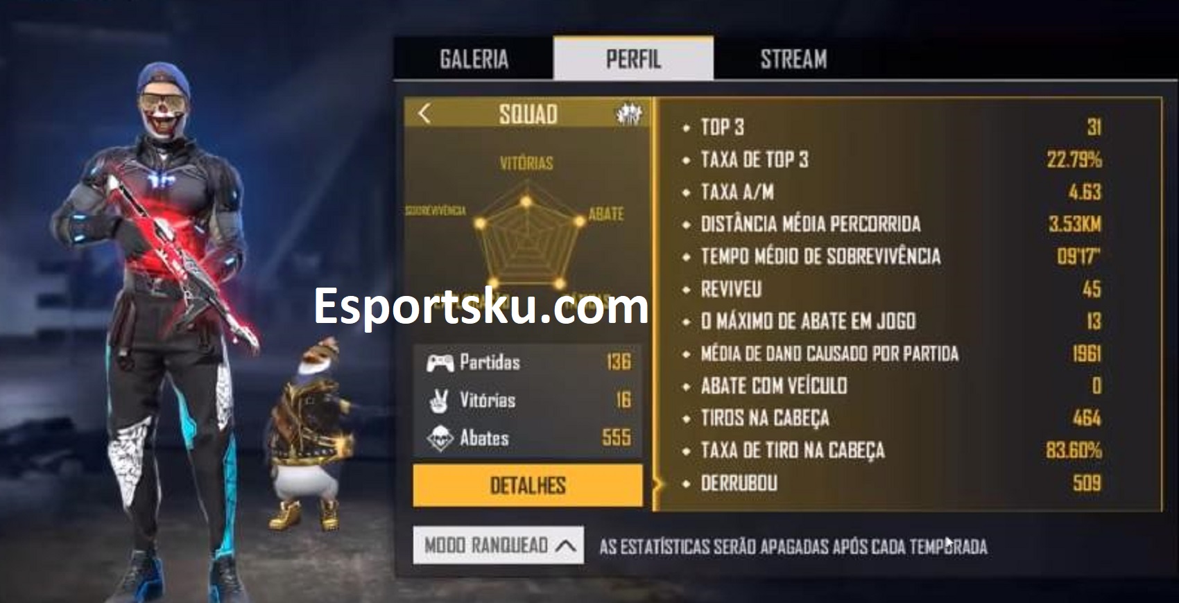 Jajaran Pemain Top Global FF Dengan Headshot Tertinggi Free Fire 2020 ...