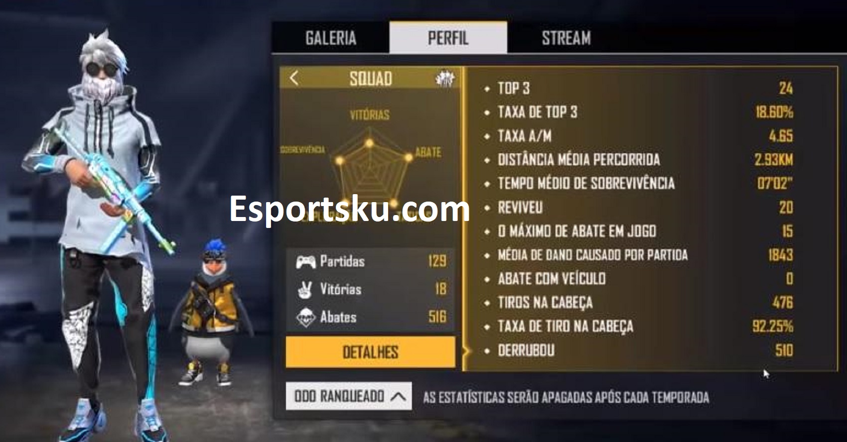 Jajaran Pemain Top Global FF Dengan Headshot Tertinggi Free Fire 2020 ...