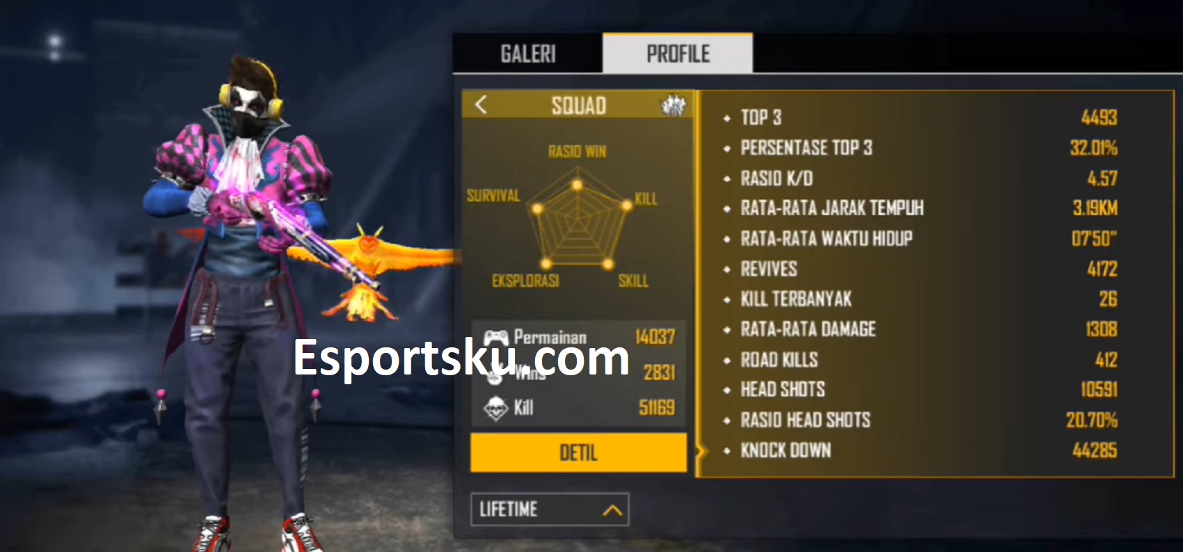 ID Evos FF Abu Free Fire, Berapa Ya? – Esportsku