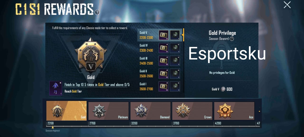 Perubahan Sistem Tier PUBG Mobile C1S1 – Esportsku