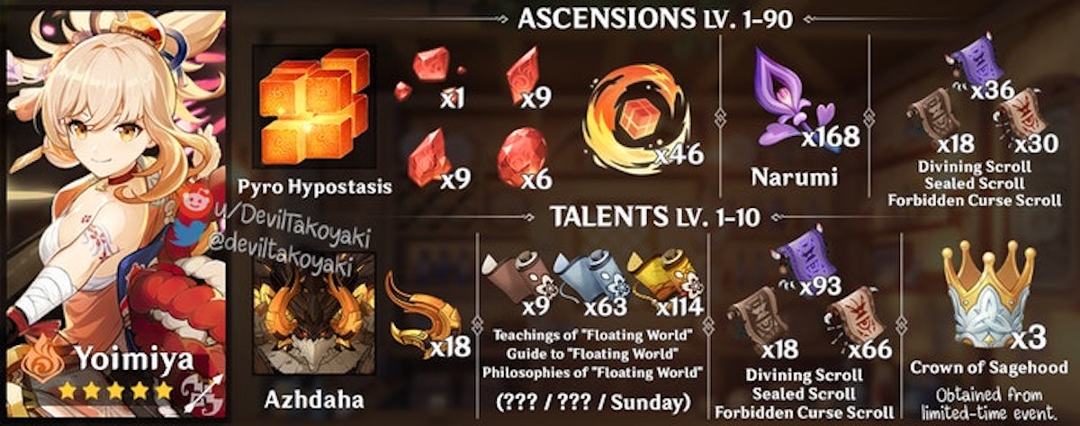 Ini Material Ascend Yoimiya Genshin Impact Yang Harus Kalian Kumpulkan ...