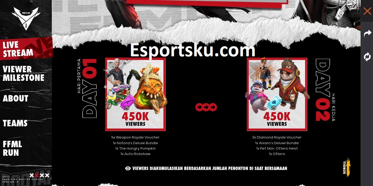 Hadiah Milestone Final FFML Season IV Free Fire (FF) – Esportsku