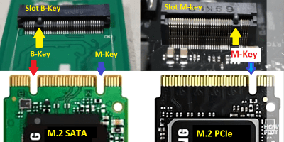 Komponen Motherboard Lengkap Yang Wajib Kalian Pahami – Esportsku