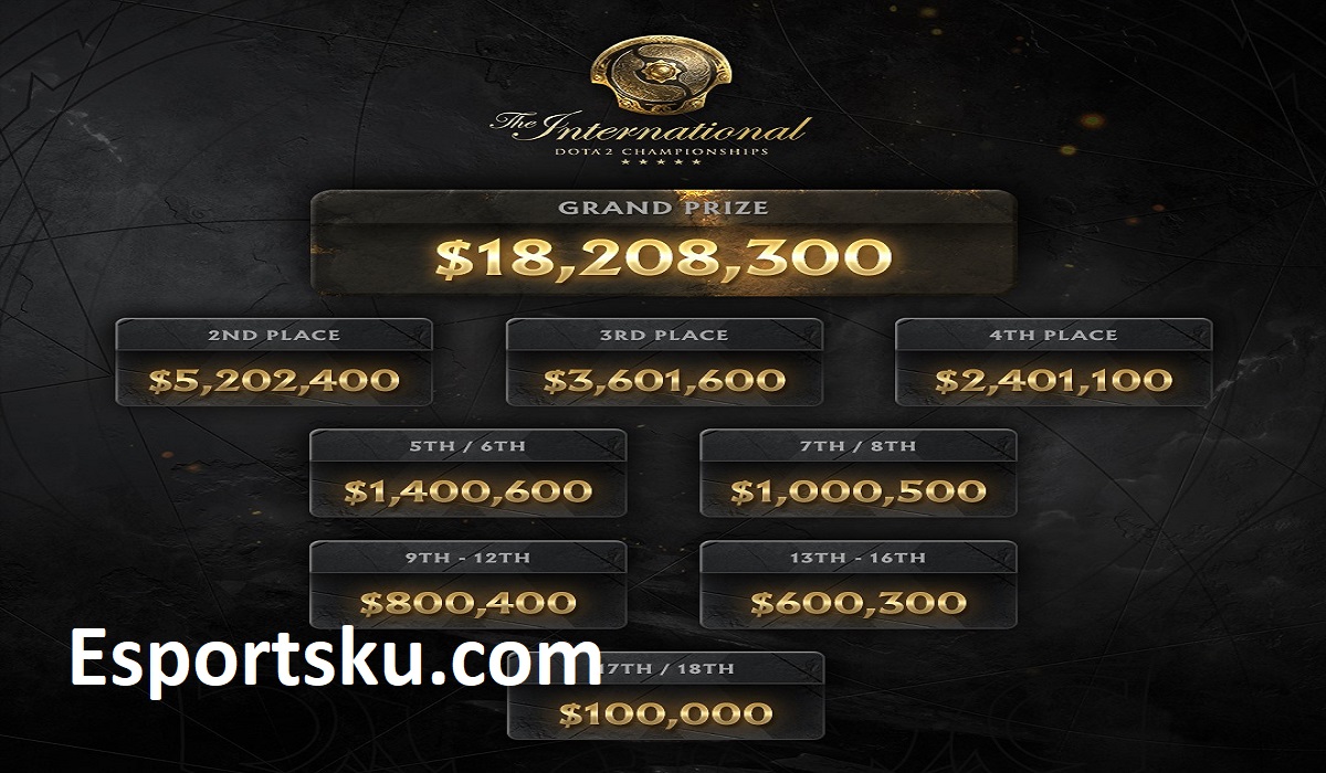 Prize pool The International 10 (TI10), Ini Pembagiannya! – Esportsku