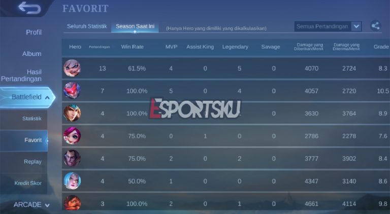 Apa Itu MMR Dan Kapan Reset MMR Mobile Legends (ML) – Esportsku