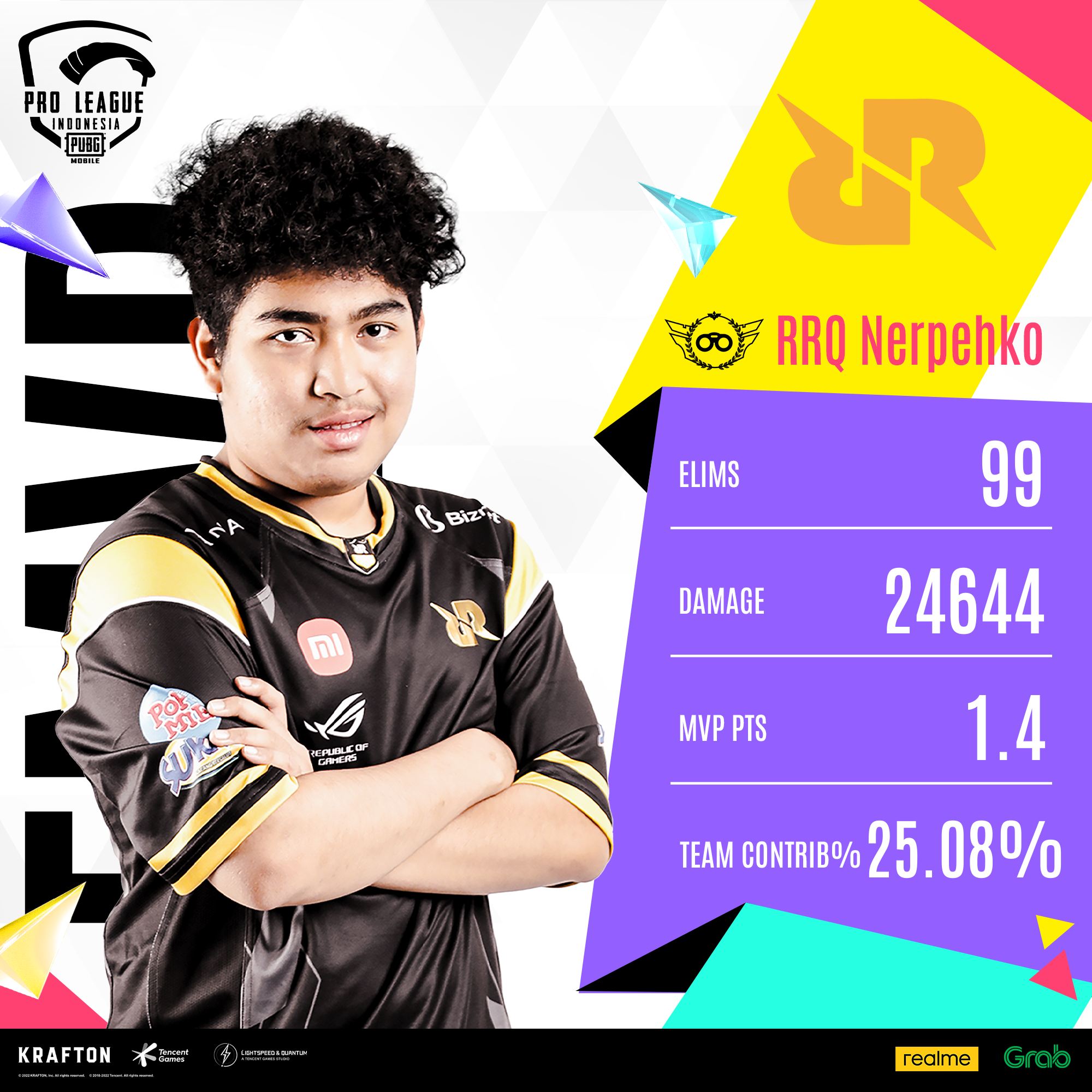 Daftar Pemenang Awards di 2022 PMPL ID Spring PUBG Mobile – Esportsku