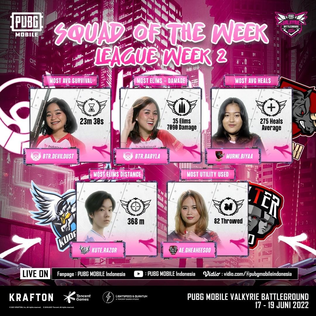 AE Ghea & BTR Babyla masuk lagi Squad Of The Week PMVB PUBG Mobile – Esportsku
