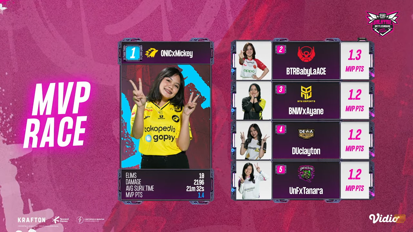 MVP Race Grand Finals PMVB Season 1 PUBG Mobile – Esportsku