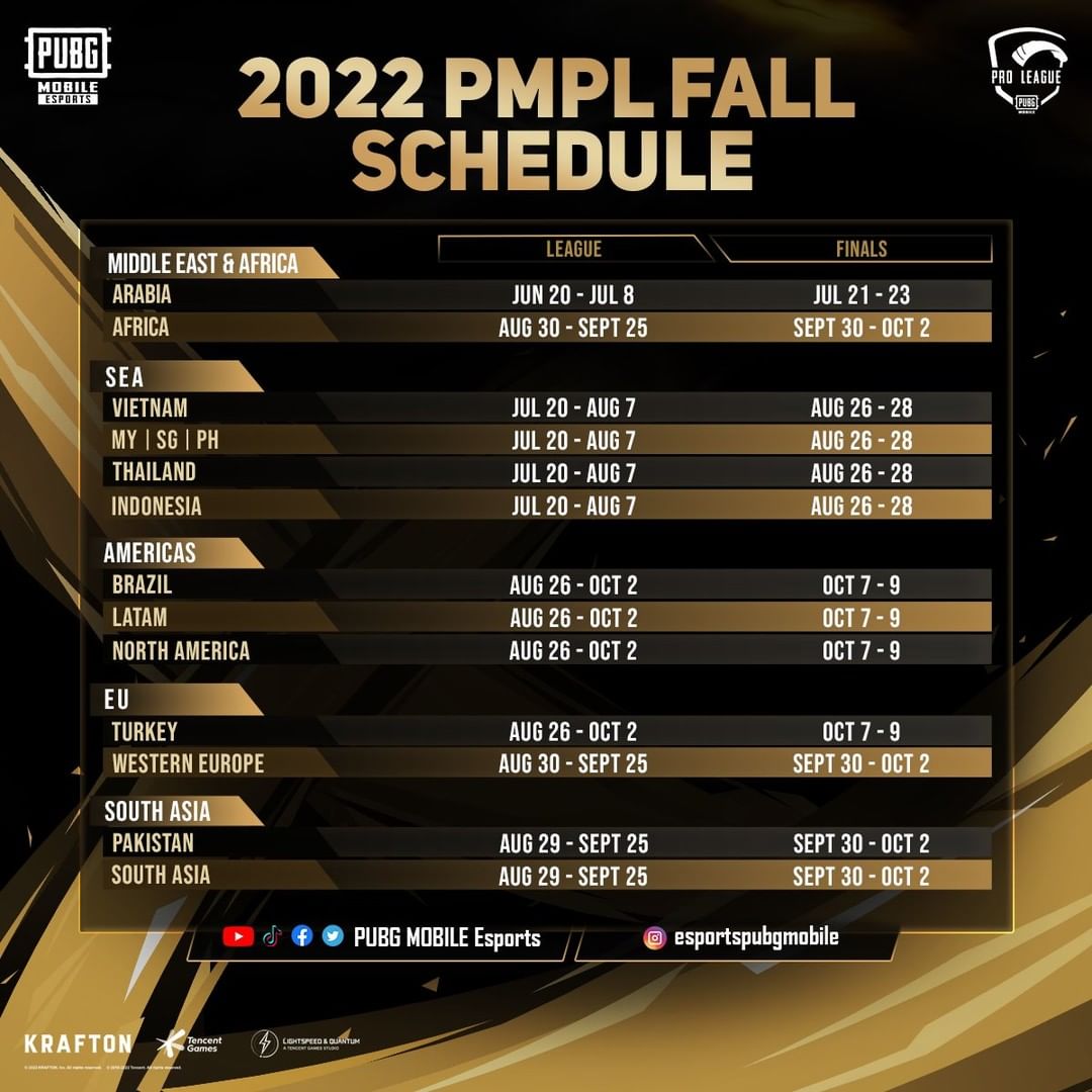 Tim yang mengisi slot PMPL ID Fall 2022 PUBG Mobile – Esportsku