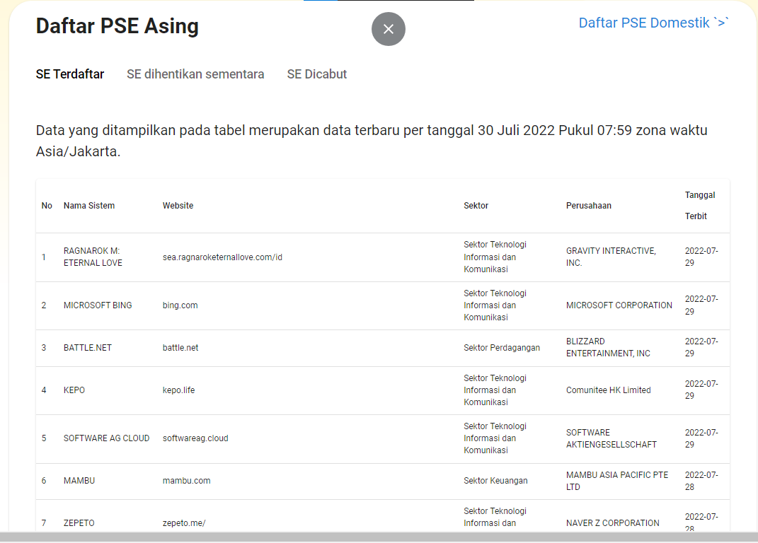 Steam Diblokir, Main Game Apa? – Esportsku