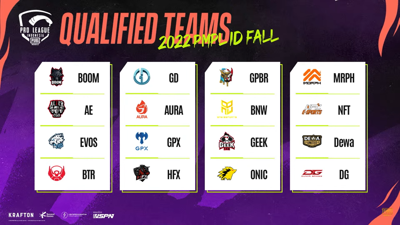 Tim Lolos Grand Final PMPL ID Fall 2022 PUBG Mobile – Esportsku