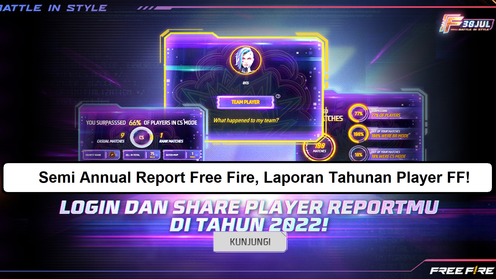 Semi Annual Report Free Fire, Laporan Tahunan Player FF! – Esportsku
