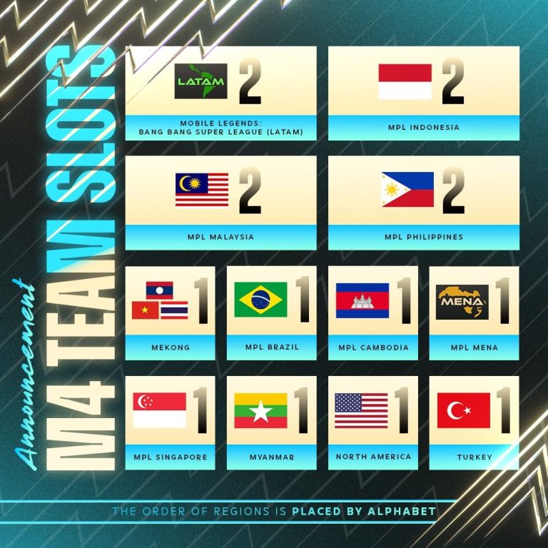 Detail Tanggal, Tim, dan Prizepool M4 Mobile Legends (ML) – Esportsku