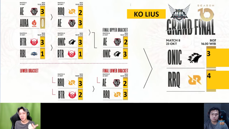 Prediksi Juara MPL ID Season 10 Dari Ko Lius & KB Mobile Legends (ML) – Esportsku