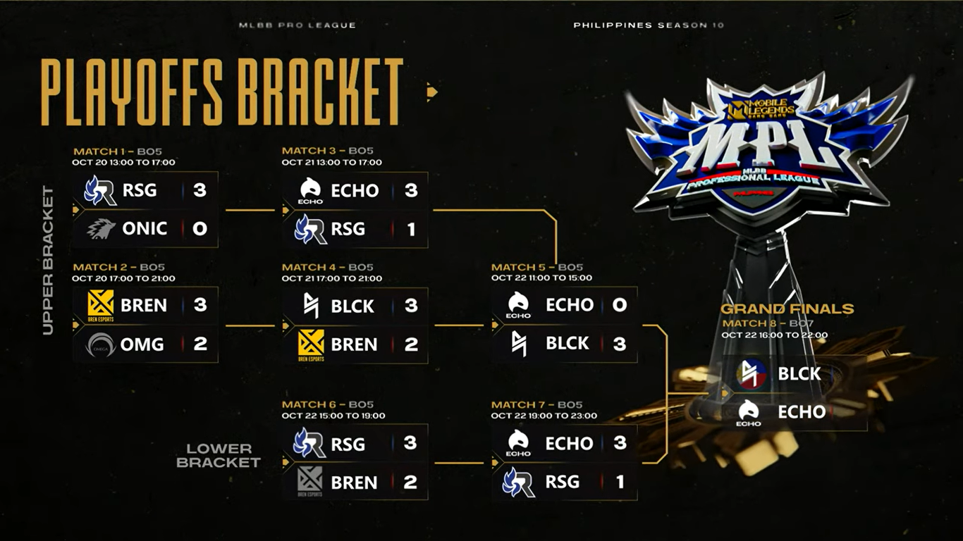 Echo tim kedua asal Filipina lanjut ke M4 Mobile Legends (ML) – Esportsku