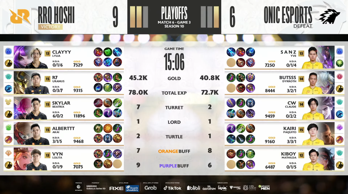 Akai Memiliki Win Rate 100% di MPL Season 10 Mobile Legends (ML)! – Esportsku