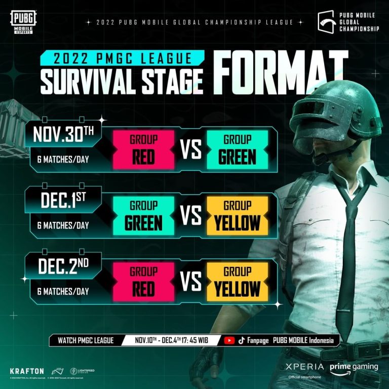 Format Survival Stage PMGC 2022 PUBG Mobile – Esportsku