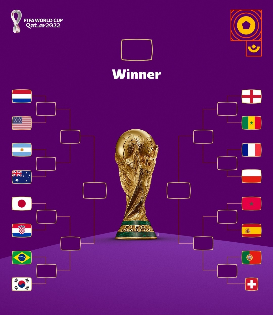 Daftar Tim Lolos 16 Besar Piala Dunia 2022 Qatar – Esportsku