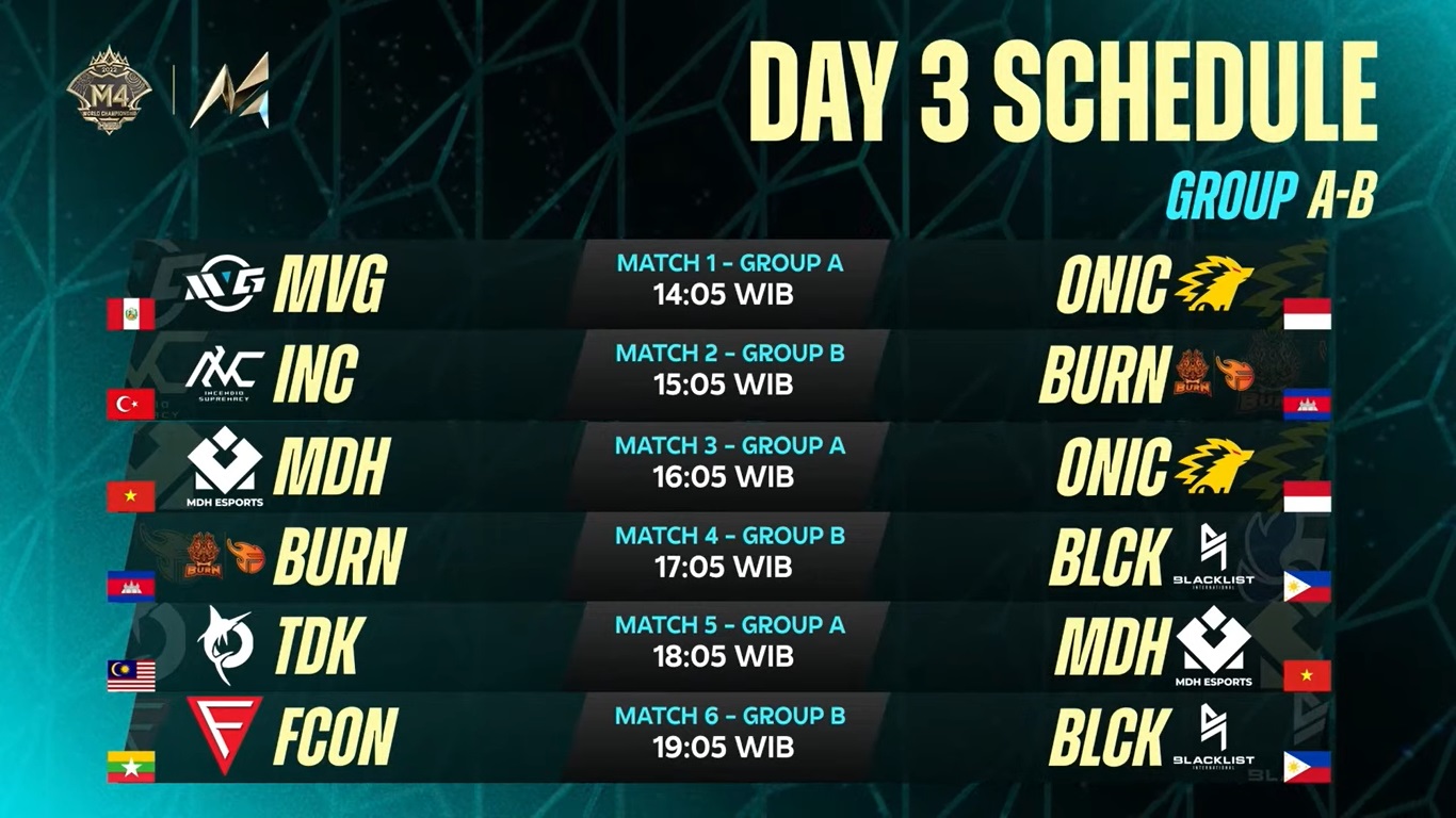 Hasil Group Draw M4 World Championship Mobile Legends (ML) – Esportsku