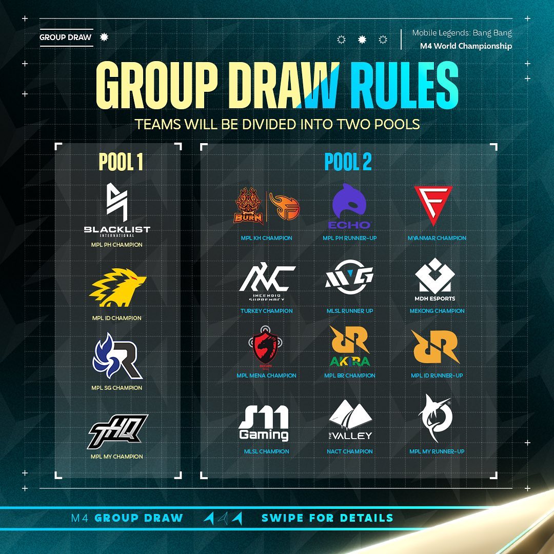 Sistem Group Draw M4 Mobile Legends (ML) – Esportsku
