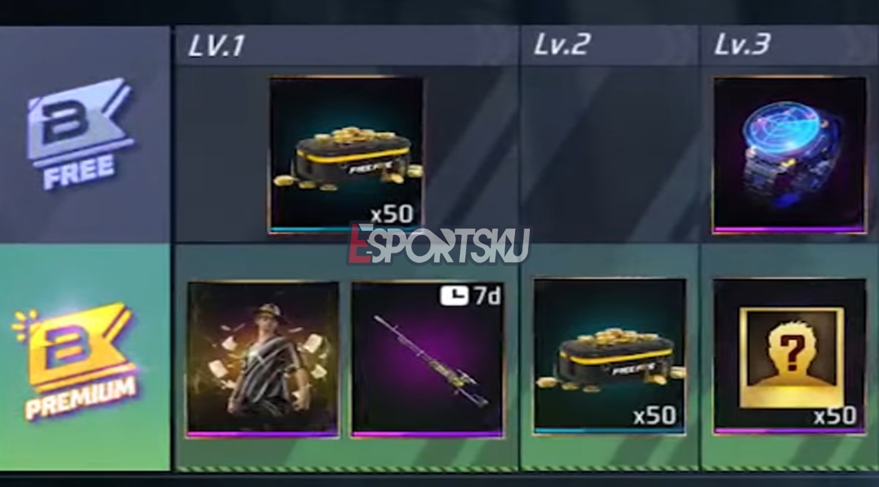 Bundle Karakter Sekarang Masuk Booyah Pass FF, Makin Mahal? – Esportsku