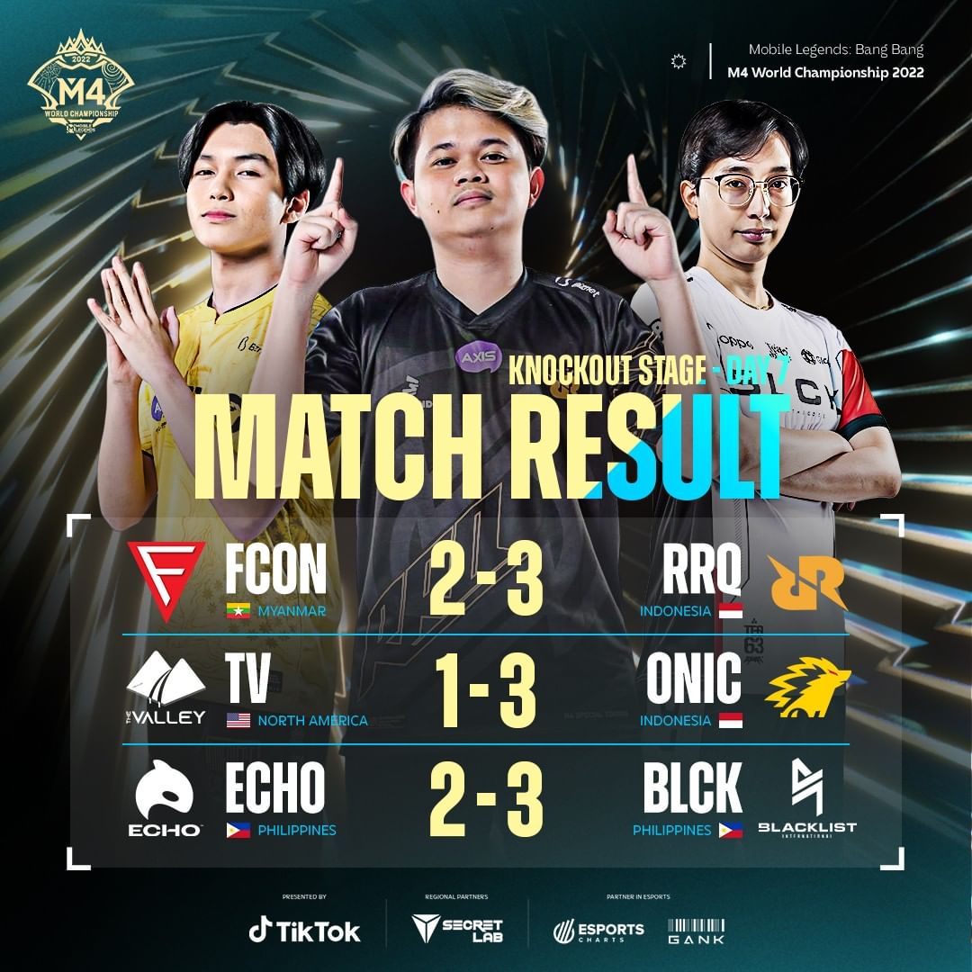 Hasil Pertandingan Playoff M4 Day 7, Tim Indo Masuk Semifinal Lower – Esportsku