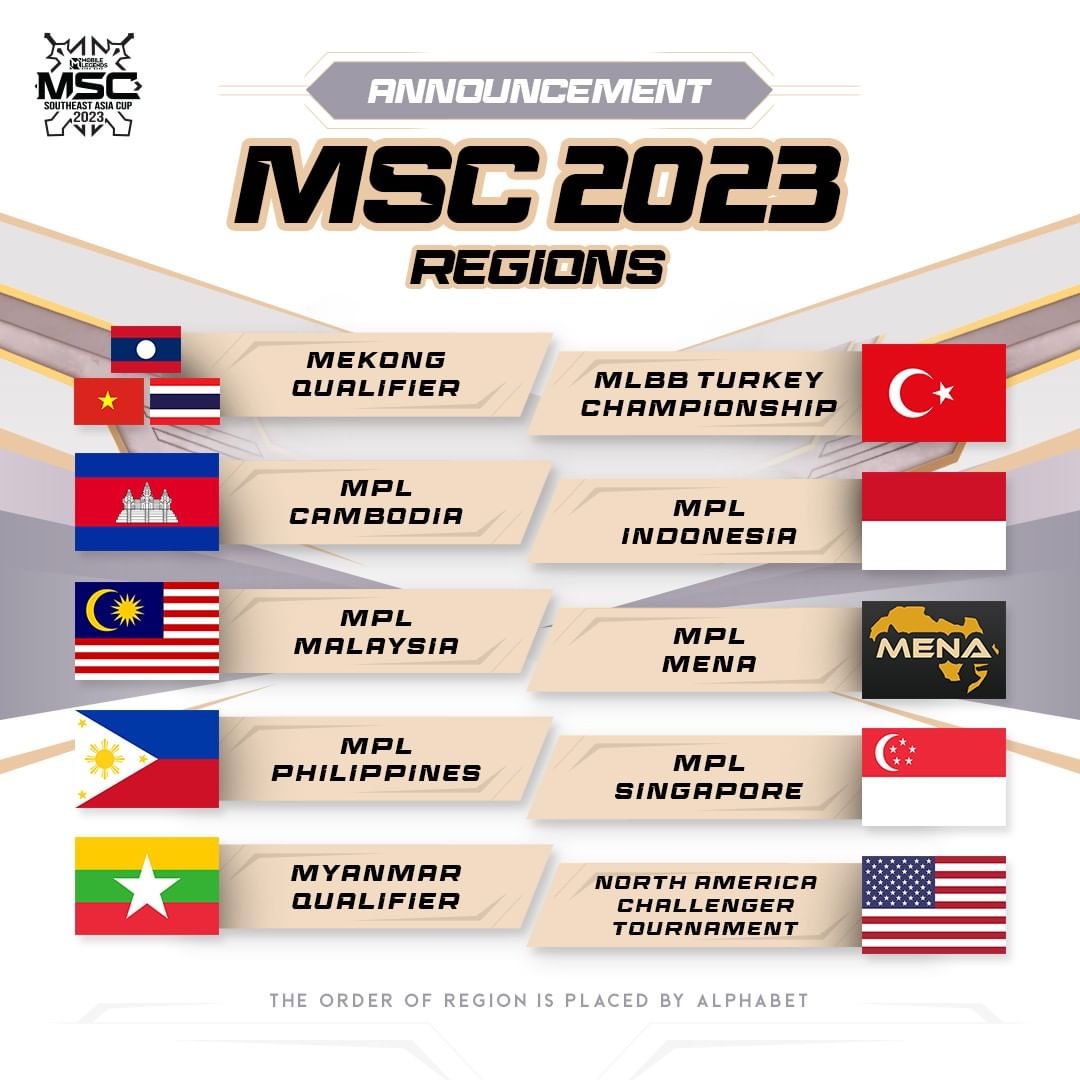 Kapan MSC 2023 Mobile Legends Dimulai? Ini Jadwalnya! – Esportsku