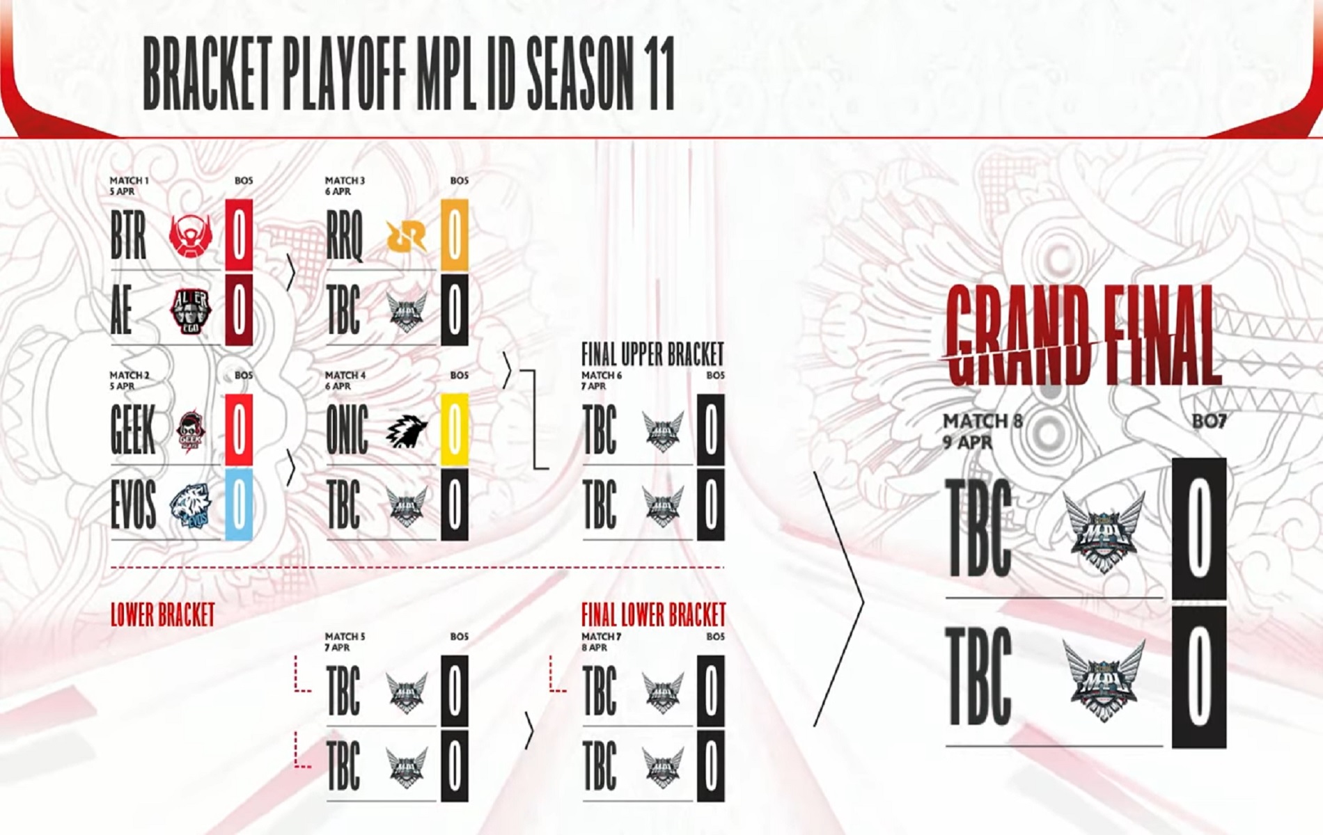 Jadwal Playoff MPL Indonesia S11, Format, Hasil Dan Cara Tonton Season Ini! – Esportsku