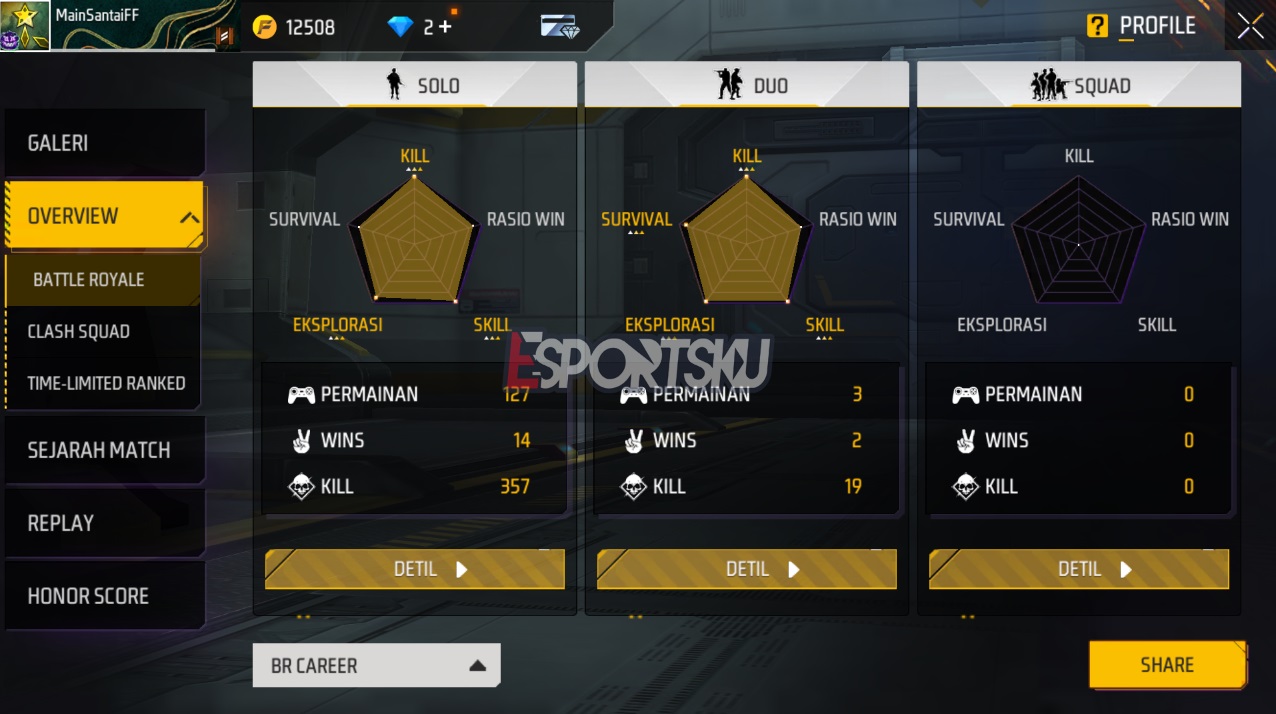 Fungsi Overview Free Fire (FF), Ukur Statistik Main! – Esportsku