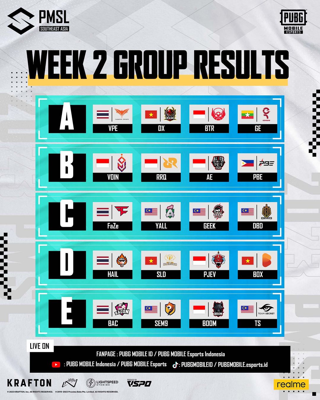 Pembagian Group Week 2 PMSL SEA PUBG Mobile – Esportsku