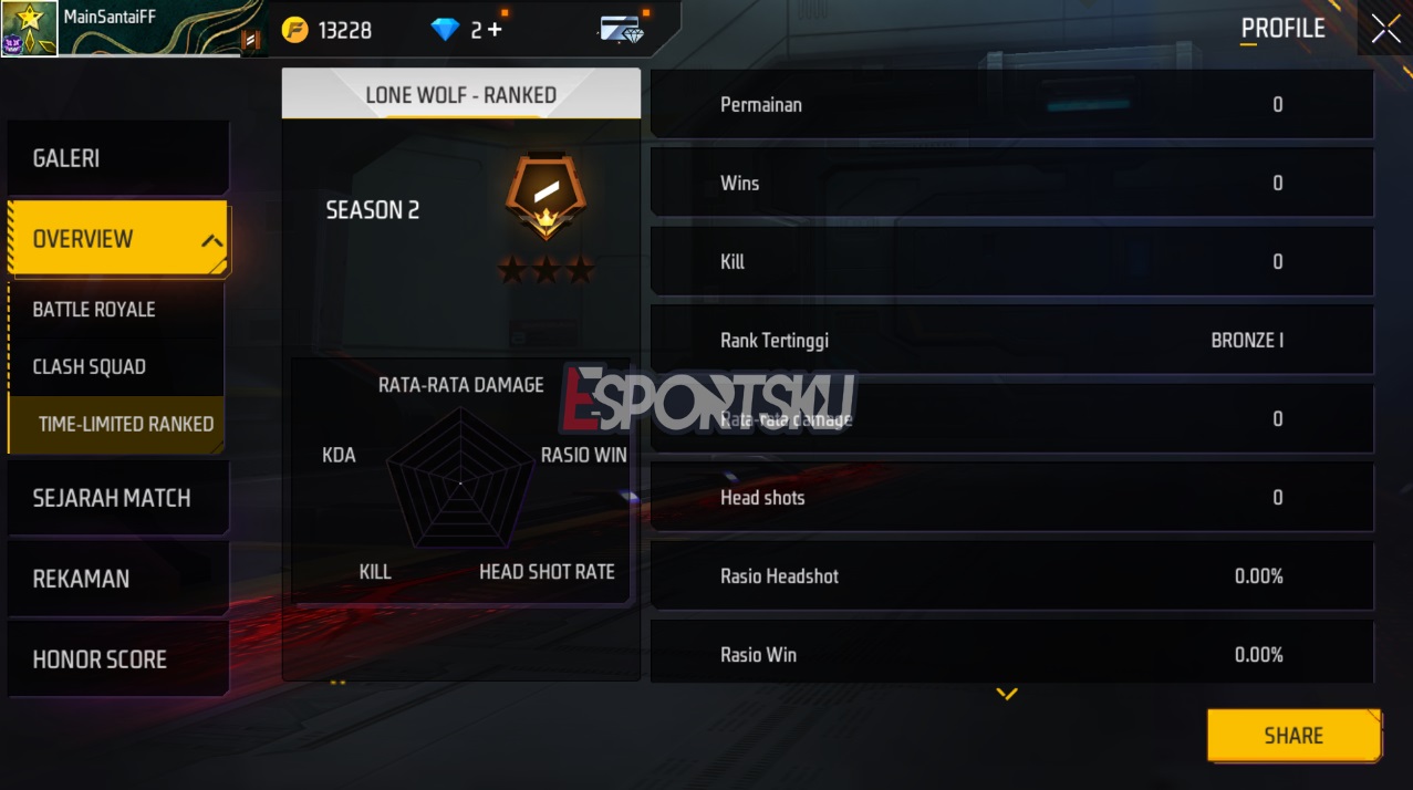 Apa Itu Time Limited Ranked di Free Fire (FF)? – Esportsku