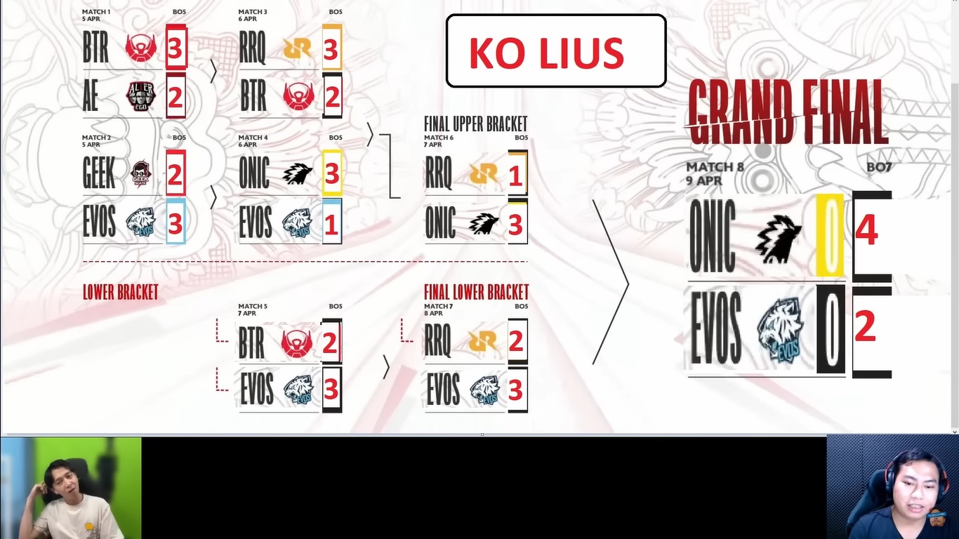KB & Ko Lius Prediksi Finalis MPL Season 11 Mobile Legends – Esportsku