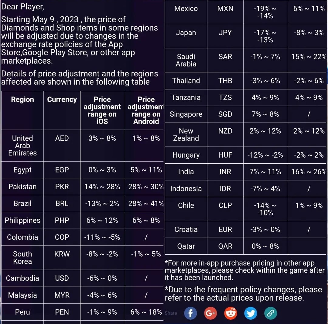 Price Changes for Diamonds Mobile Legends (ML) - Esports