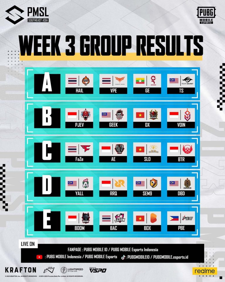 Group Result Week 3 Pmsl Sea Pubg Mobile Esportsku 