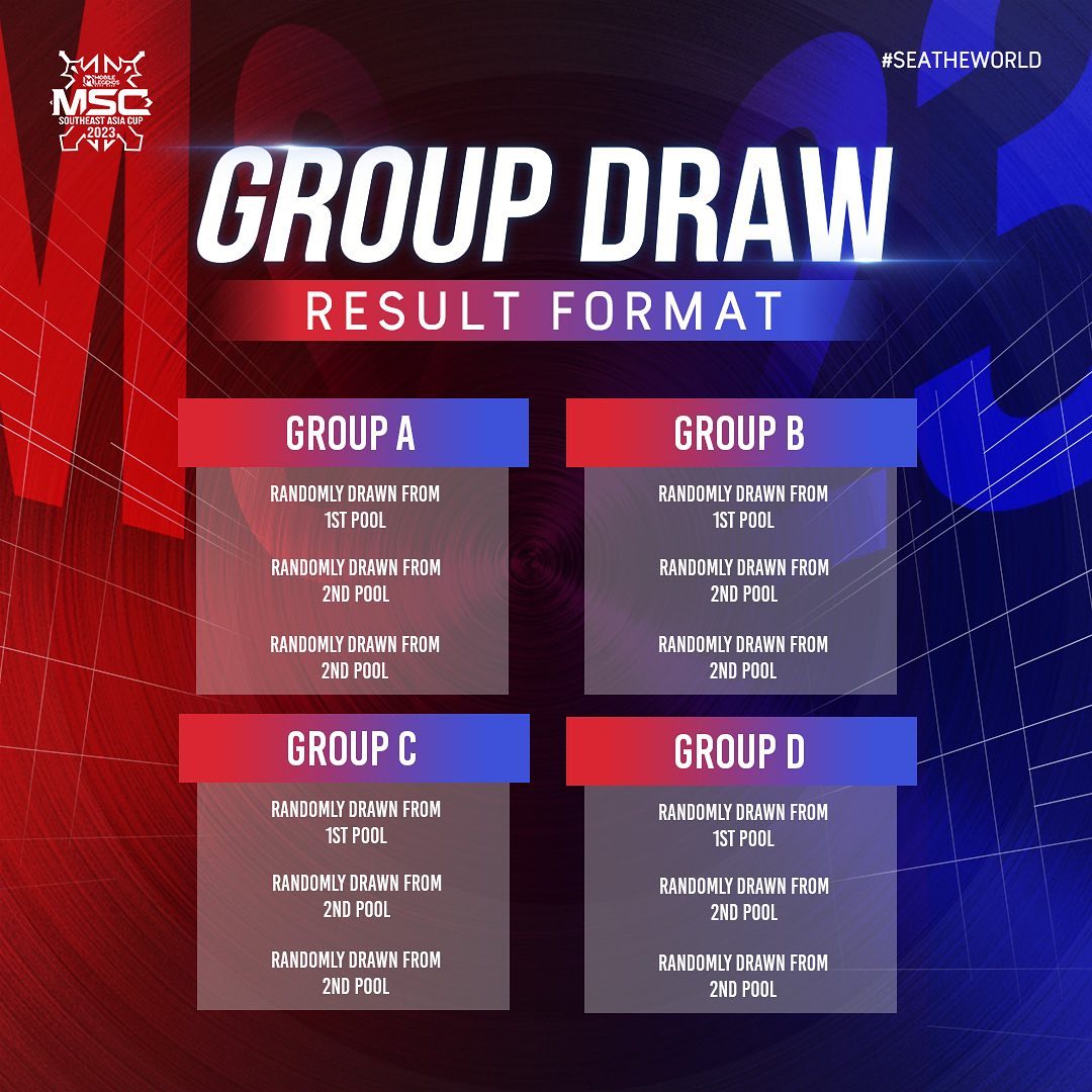 Group Draw MSC 2023, Format Dan Pools Tim Mobile Legends – Esportsku