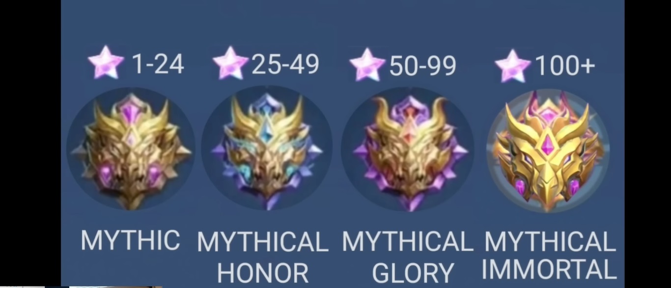 Is There a New Rank Above Mythical Glory Mobile Legends (ML)? - Esports