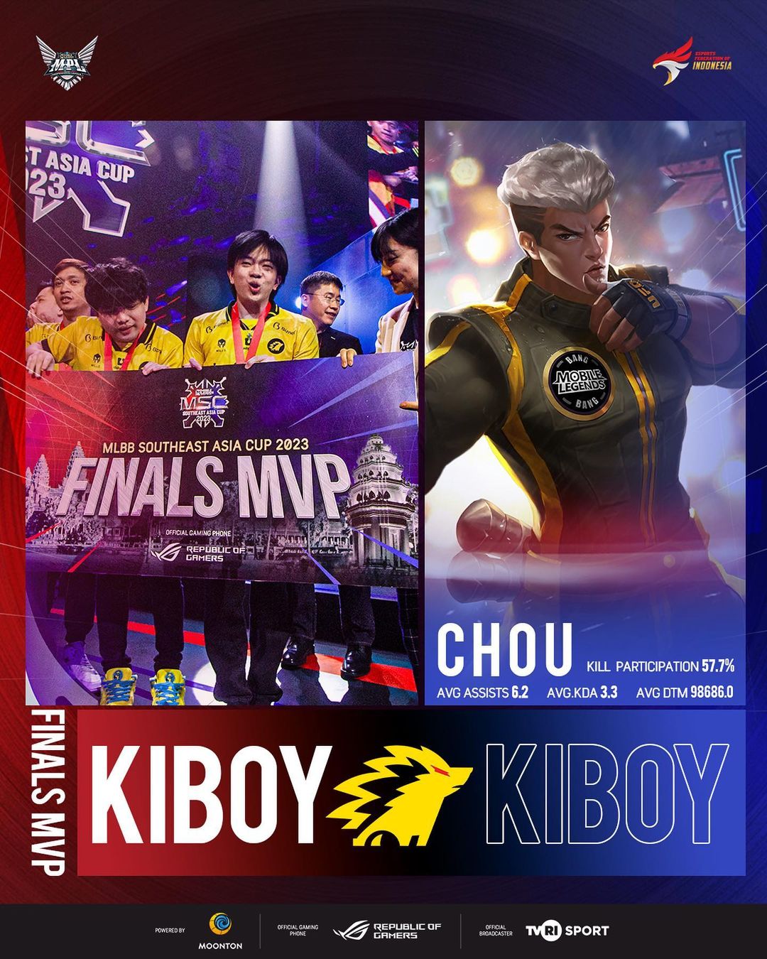 Berapa Prize Pool Turnamen MSC 2023 Mobile Legends? Ini Hadiah Didapat ...