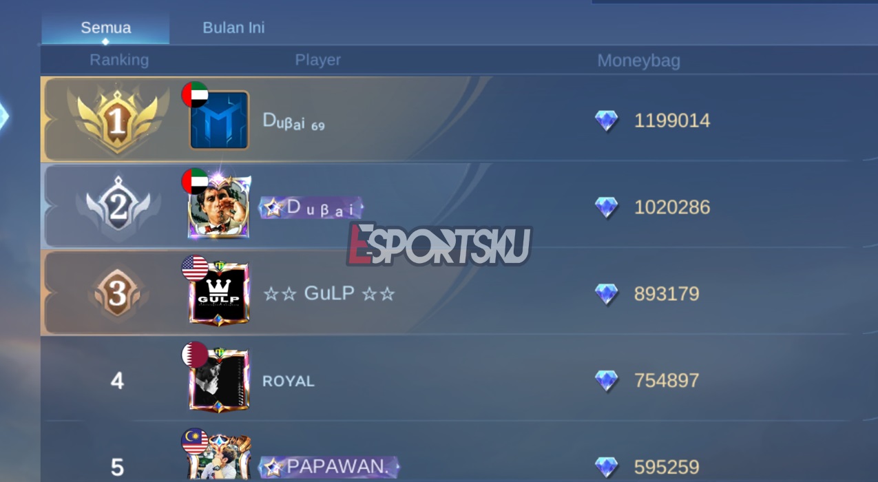 Leaderboard Gift Mobile Legends (ML), Sultan Paling Tajir! – Esportsku